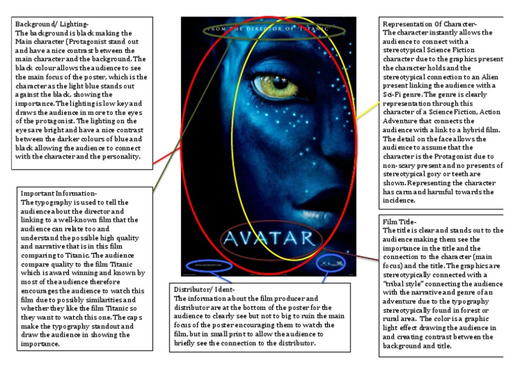 Avatar Poster Analysis 4 | Download Free PDF | Narration | Leisure