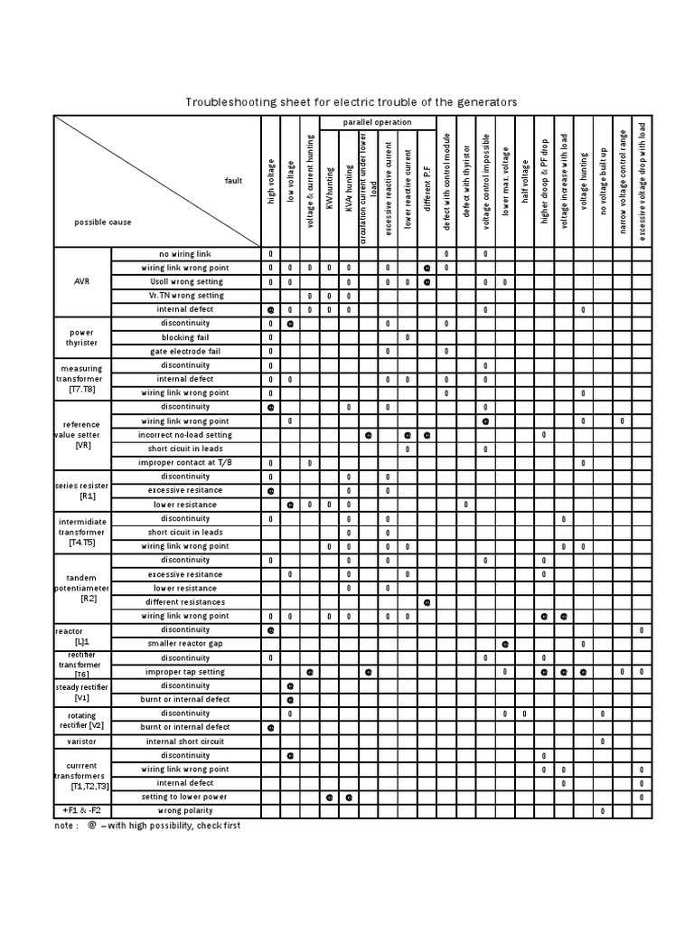 Troubleshooting Sheet For Electric Trouble of The Generators | PDF ...