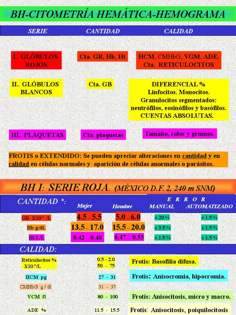 Biometria Hemática | PDF | Leucocito | Ciencias de la Salud