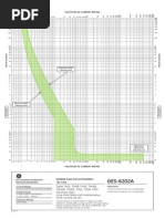 NEC Table 240.6-Fuse | PDF | Technology & Engineering