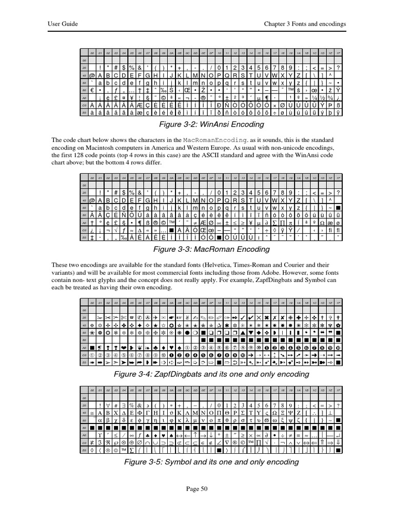 ReportLab Symbols | PDF | Typefaces | Latin Alphabet