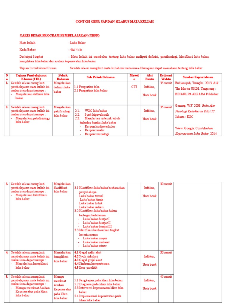 Contoh GBPP, Sap, & Silabus | PDF