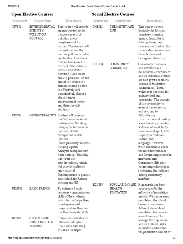 Open Elective _ Social Science Elective Course Detail | Sustainability ...