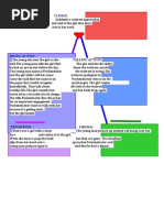 Short Love Story Script | PDF