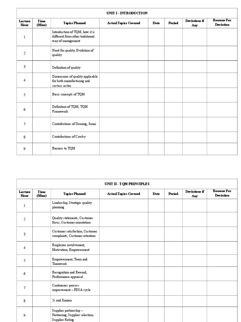 Lesson Plan TQM | PDF | Quality Management System | Quality (Business)