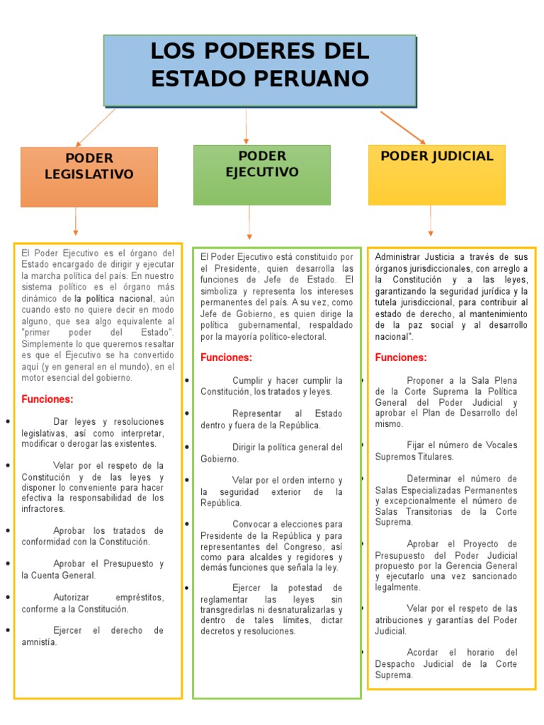 Los 3 Poderes Del Estado Peruano | PDF | Estado (política) | Ejecutivo ...