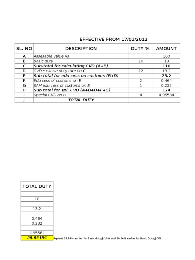 Custom Duty Calculation Guide India | PDF | Technology & Engineering