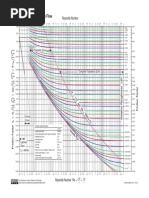 Fanning Diagram | PDF | Reynolds Number | Classical Mechanics