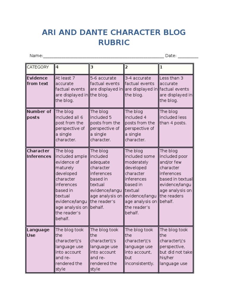 Character Blog Rubric | PDF