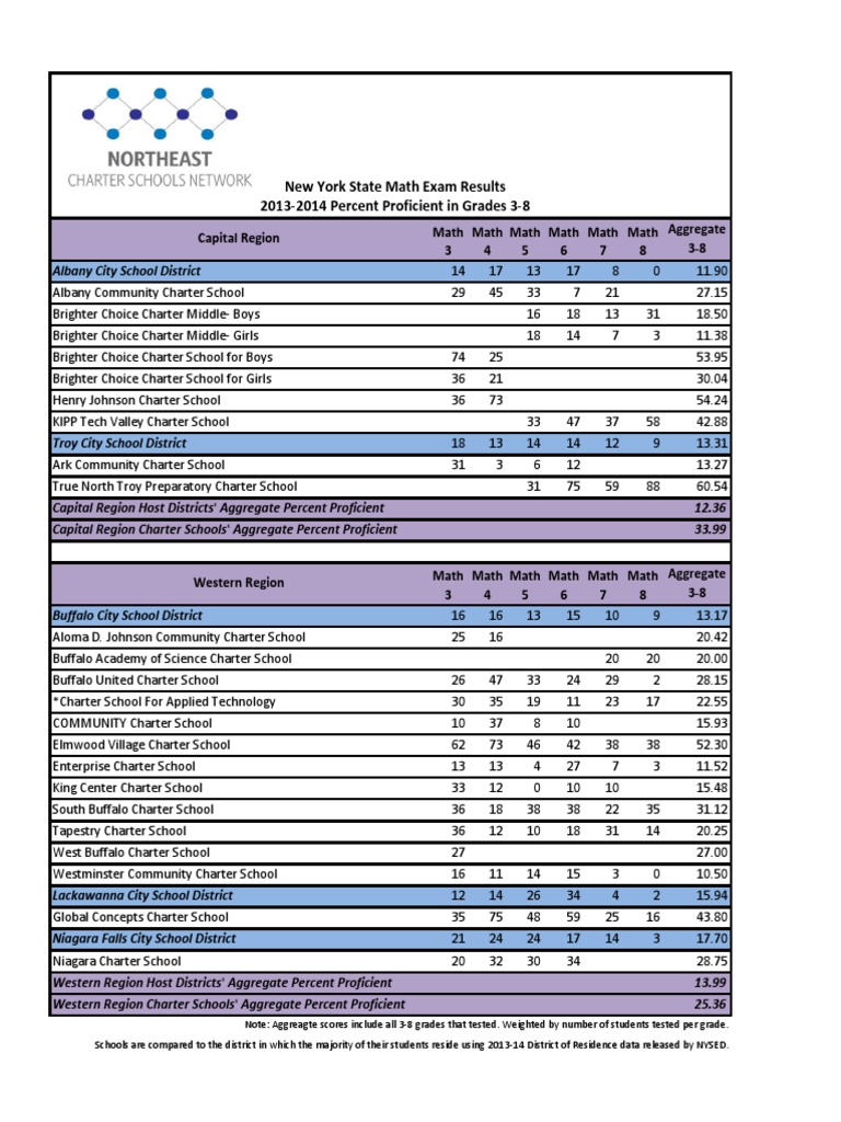 New York State Math Exam Results 2013-2014 Percent Proficient in Grades ...