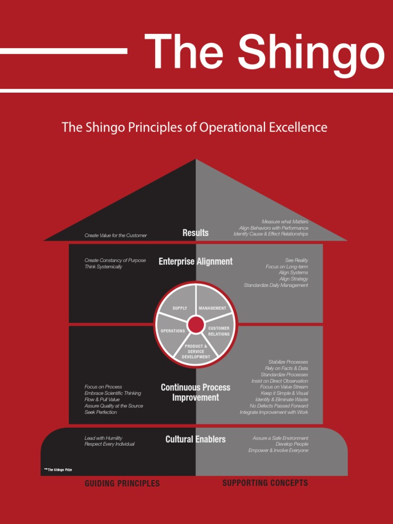 ApplicationGuidelines Shingo | PDF | Educational Assessment | Leadership