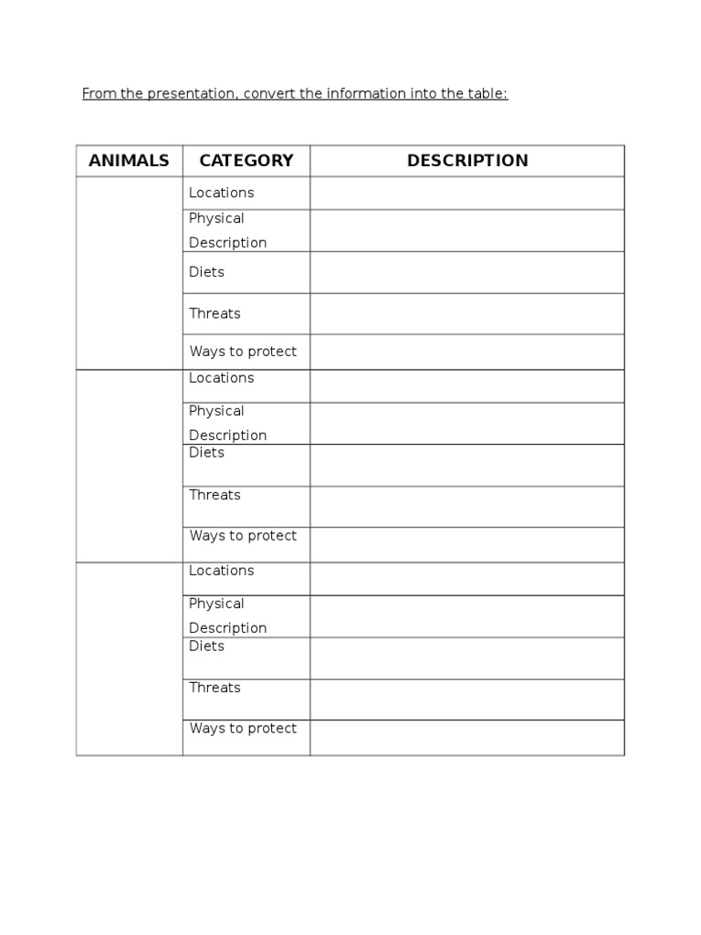 Animals Category Description: From The Presentation, Convert The ...