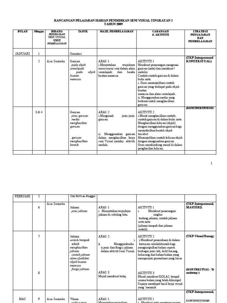 RPH Tingkatan 1 | PDF