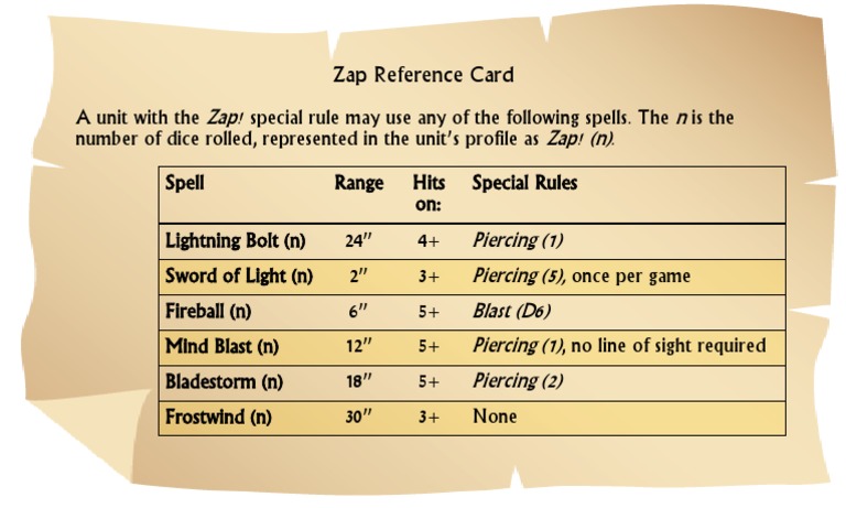 Zap Reference Card for Spells and Rules | PDF