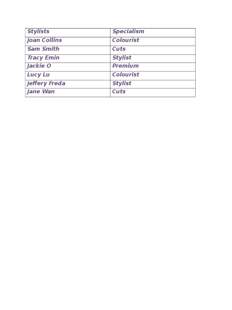 Top Stylists and Colourists List | PDF