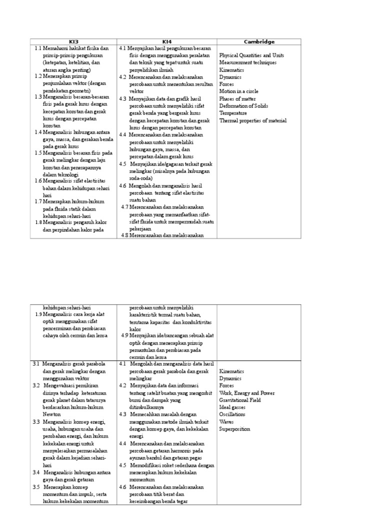 Mapping Kurikulum Cambridge Dan National | PDF