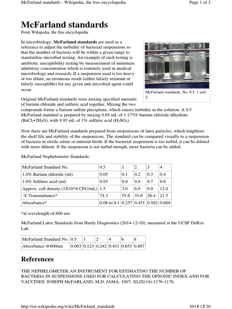 McFarland Standards | Microbiology | Chemistry