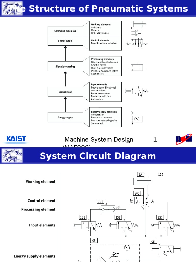Overview of Pneumatic Systems | PDF | Technology & Engineering