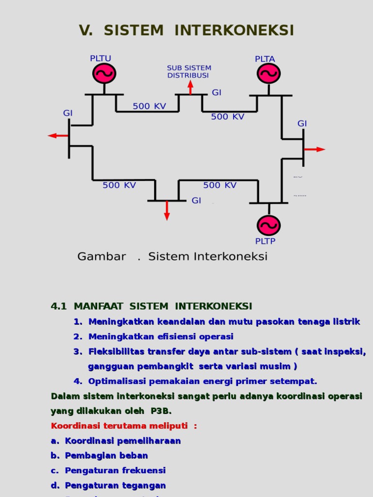 Sistem Interkoneksi | PDF