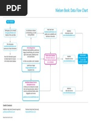 Nielsen Pdf
