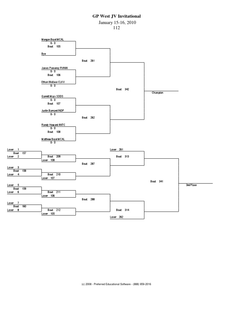 January 15-16, 2010 112: GP West JV Invitational | PDF