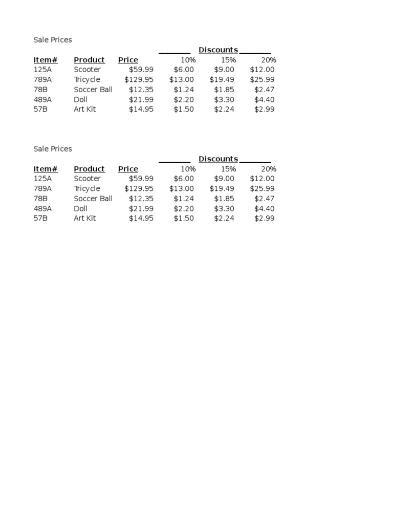 Sale Prices and Discounts Overview | PDF