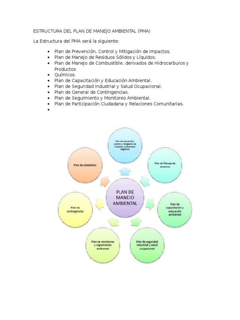 Estructura Del Plan de Manejo Ambiental | PDF | Degradación ambiental ...