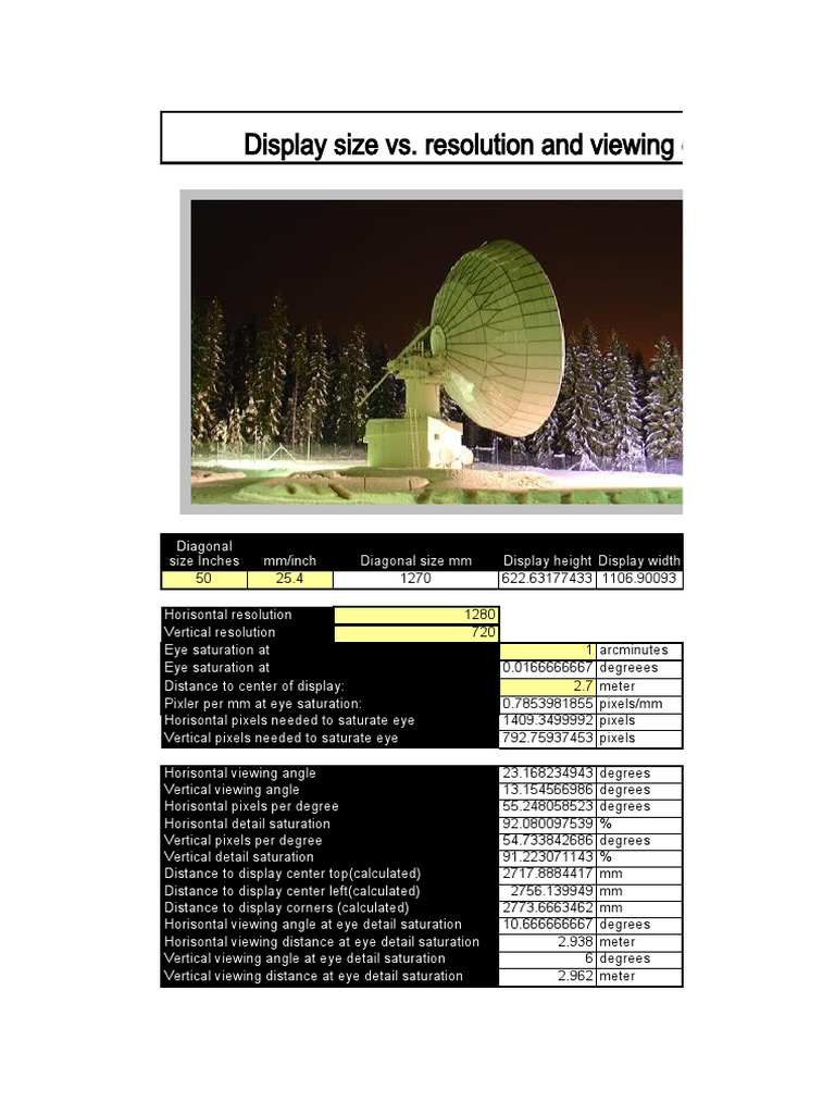 Display Size vs. Resolution and Viewing Distance | Image Resolution | Eye