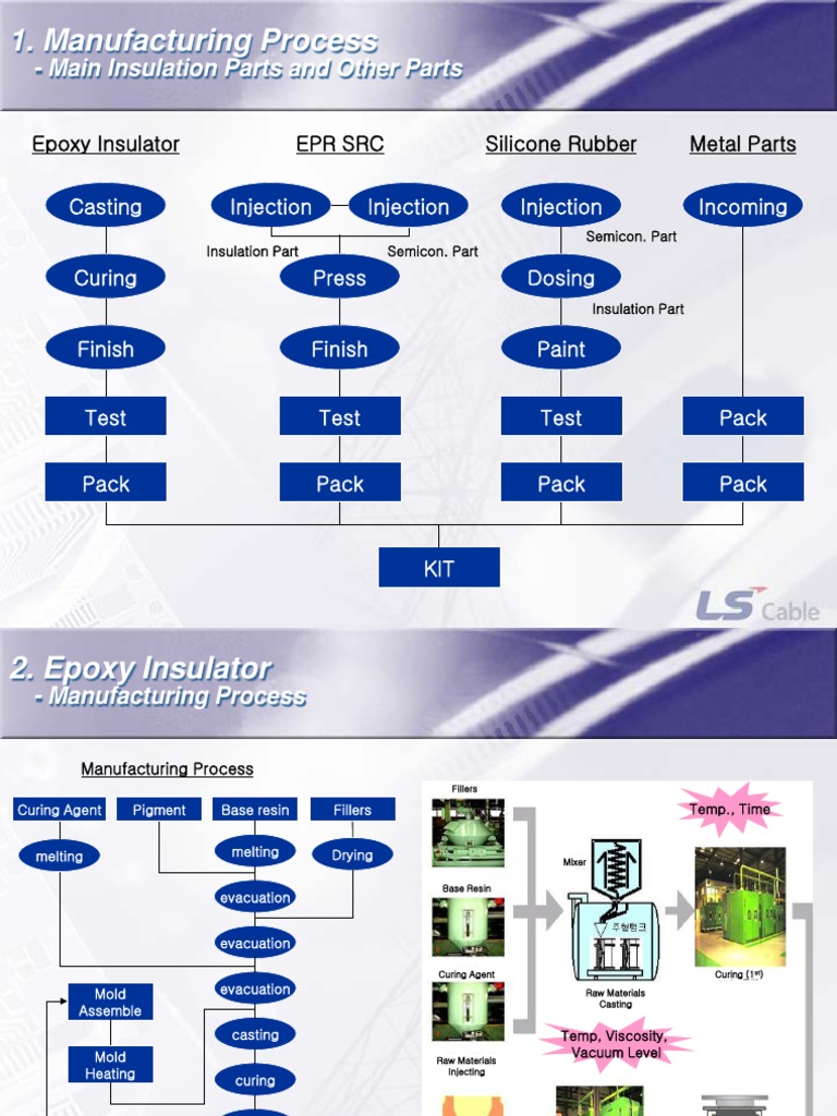 Epoxy Insulator Manufacturing Process | PDF | Casting | Epoxy