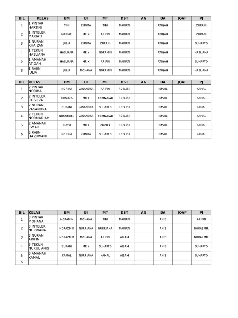 Data Mentah Jadual PTG | PDF