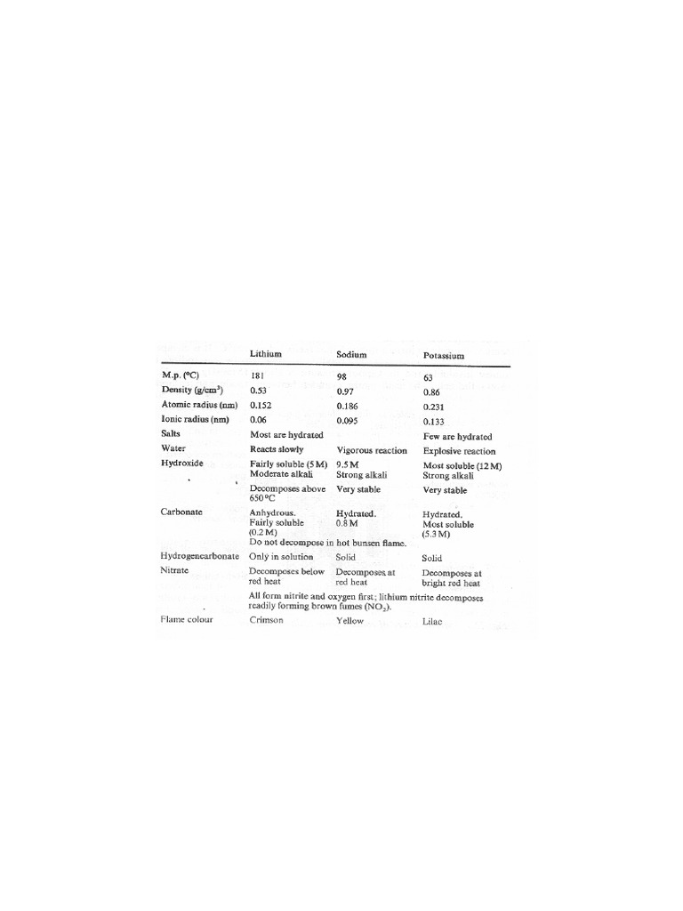 2 The Alkali and Alkaline Earth Metals PDF | PDF | Sodium Hydroxide ...