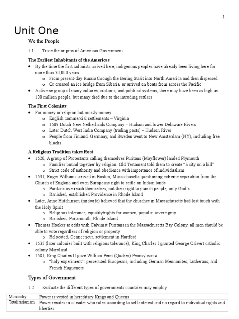 Roots of American Government Explained | PDF | United States ...