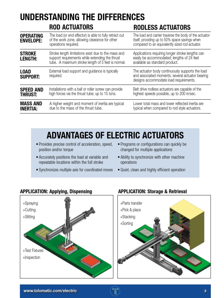 Electric Actuators: Key Advantages Explained | PDF