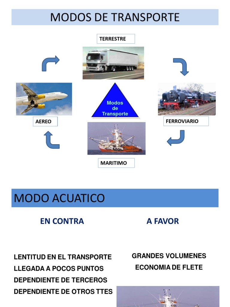 Modos de Transporte Comparativo | PDF | Tecnología