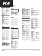 Lightroom Keyboard Shortcuts Cheat Sheet | PDF | Computer Keyboard ...