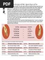 Sino-Nasal Outcome Test (SNOT-22) Questionnaire: Patient's Name Date ...