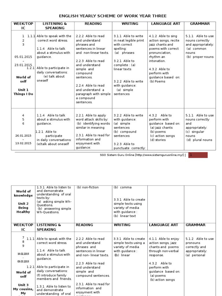 Yearly Scheme of Work-Y3 2015 | PDF