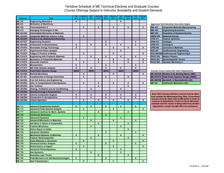 Tentative Schedule of ME Technical Electives and Graduate Courses ...
