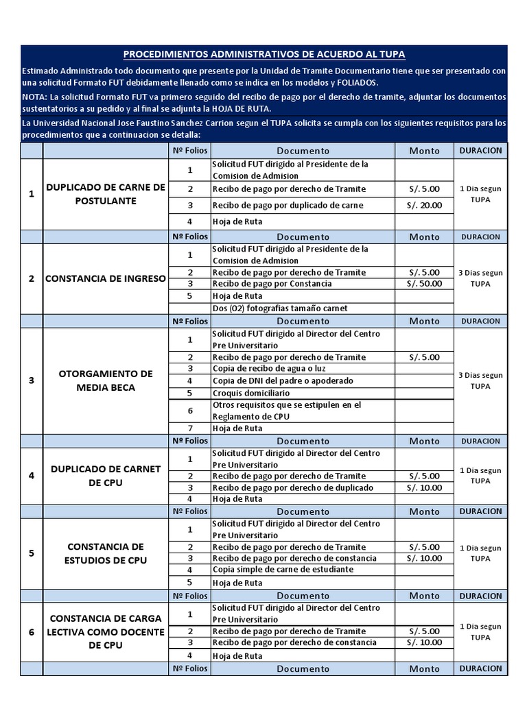 Requisitos TUPA | PDF | Academia | Gobierno