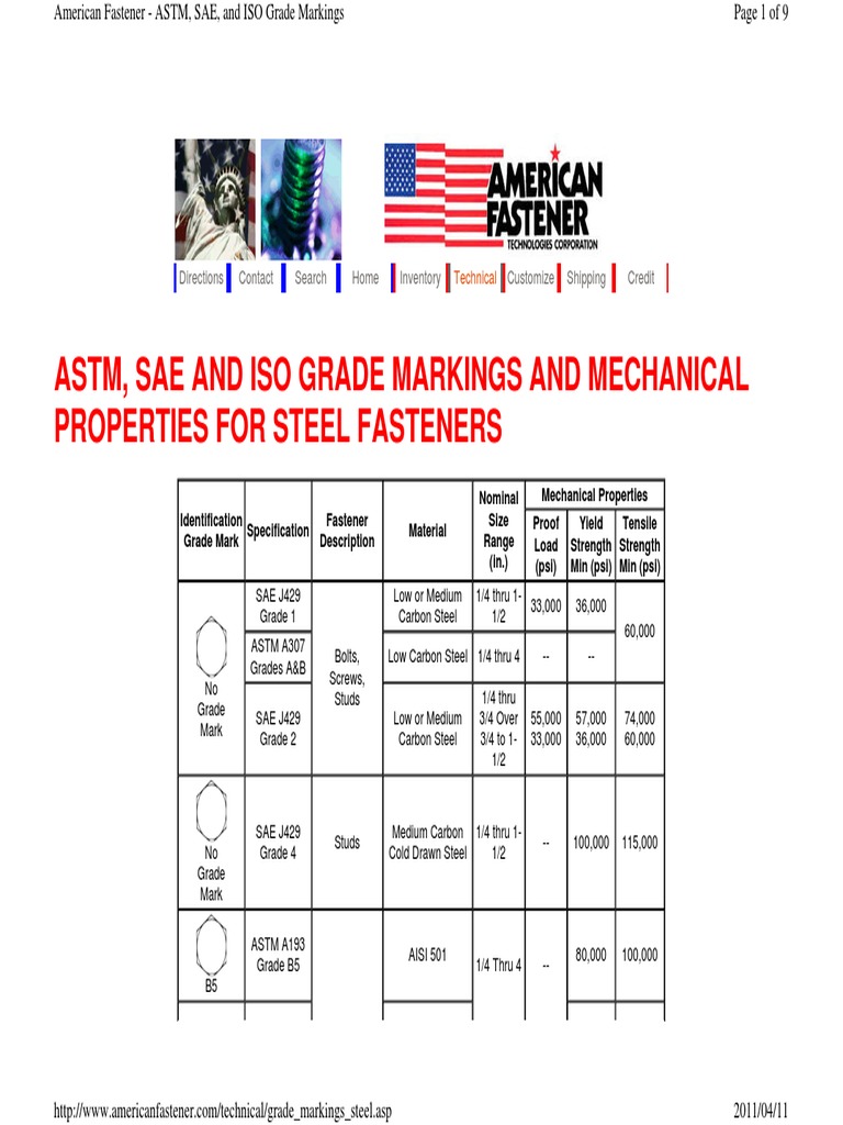 Fastener Markings | Screw | Nut (Hardware)