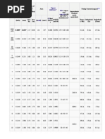 Circular Mils - AWG-Tables PDF | PDF | Area | Wire