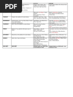 Weekly Hostel Mess Food Menu | PDF | Curry | Food Ingredients
