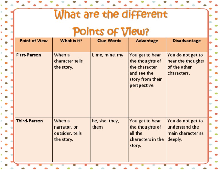 Point of View Perspective Side 2 | PDF | Philosophy