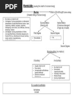Common Law MPC Chart | PDF | Manslaughter | Mens Rea