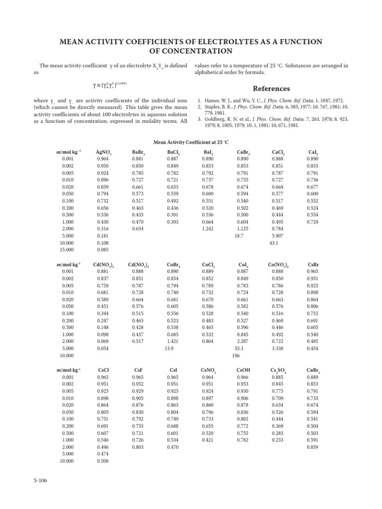 Mean Activity Coefficients of Electrolytes As A Function of ...