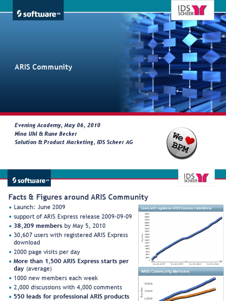 Aris Community Evening Academy v2 383121 | PDF | You Tube | World Wide Web