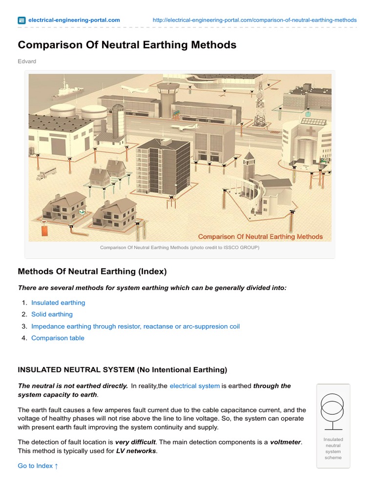 Neutral Earthing Methods | PDF | Resistor | Electric Current