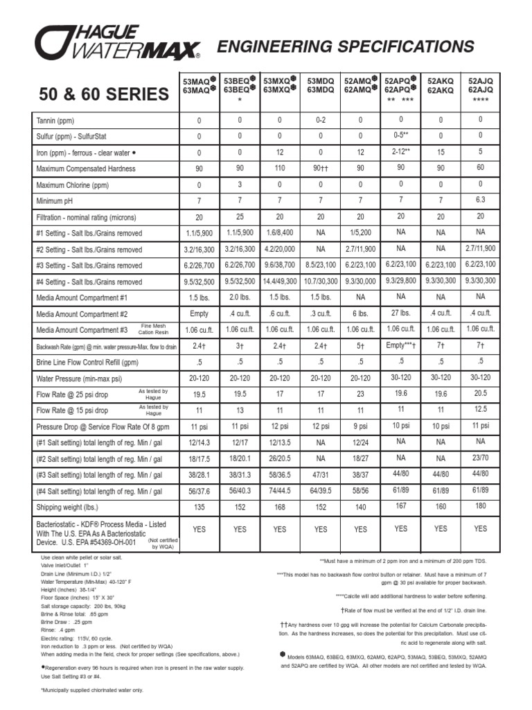 Hague WaterMax System Specifications | PDF | Salt | Water