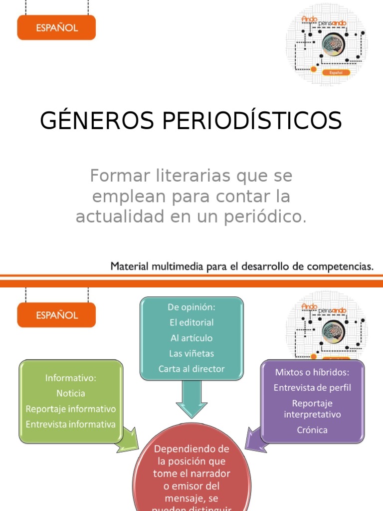 Géneros Periodísticos | PDF | Periodismo | Noticias