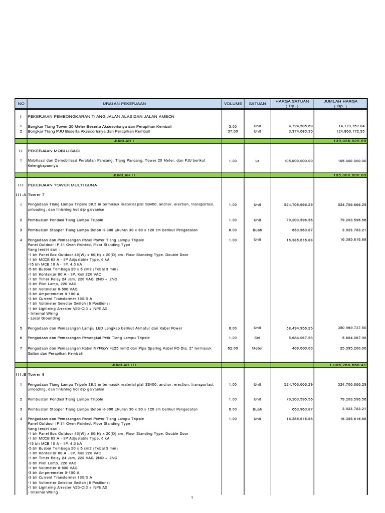 RAB Penataan Tiang Dan Panel Listrik Di TO 3 180814 FIX 241014 PDF ...